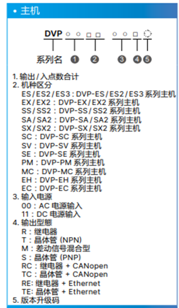 DVP-ES2系列 - 上海菱野电气有限公司